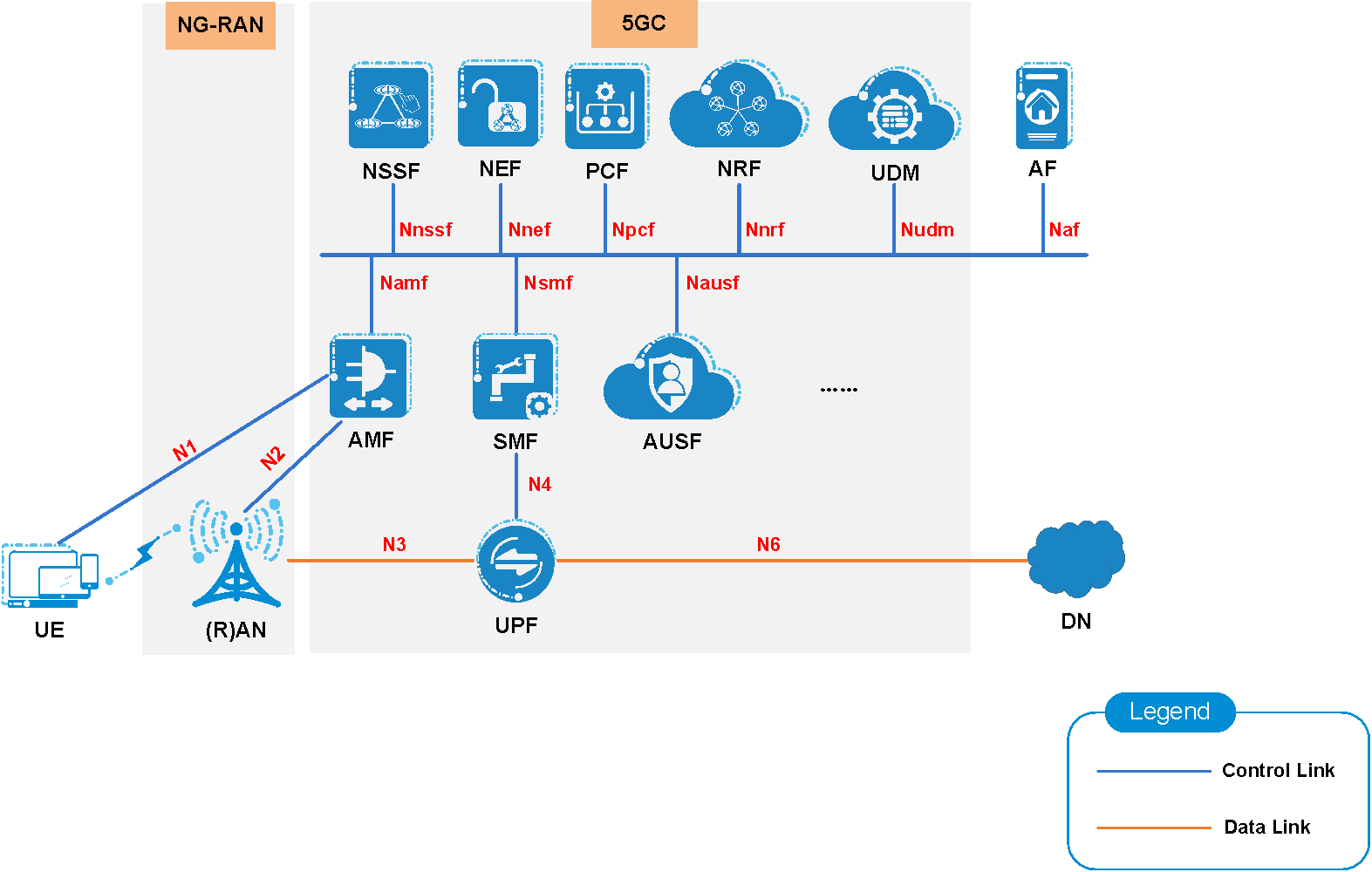 中兴5GC系统产品方案 - 核心网 - 通信人家园 - Powered by C114